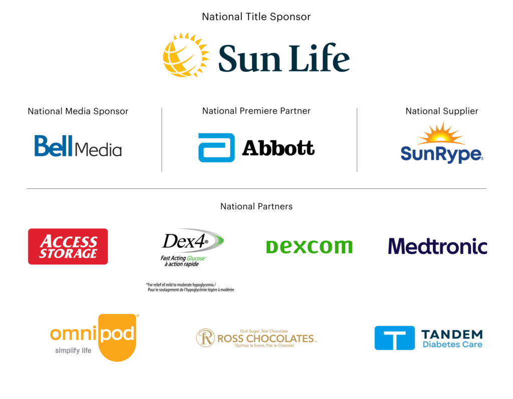 Celebrating 30 years of the Sun Life Walk Cure to Diabetes for JDRF ...